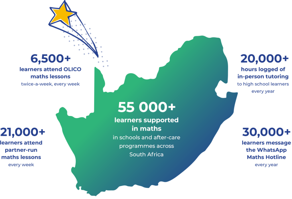OLICO | Maths Education NGO in South Africa